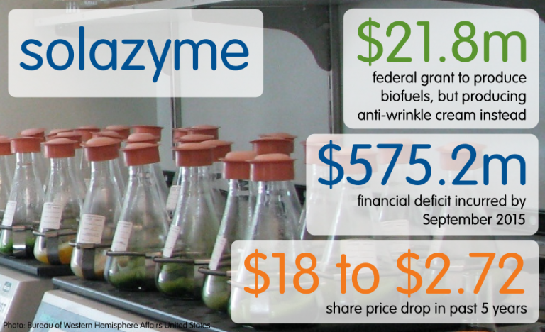 Solazyme/Terra Via: Synthetic Biology Company Claimed to be Capable of ...